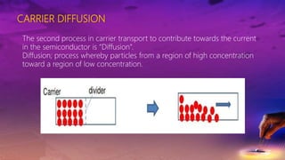 Carrier transport phenomena | PPTX