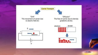 Carrier transport phenomena | PPTX