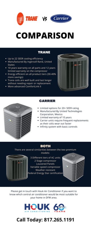 Carrier Vs. Trane Air Conditioner – which one is better? | PDF