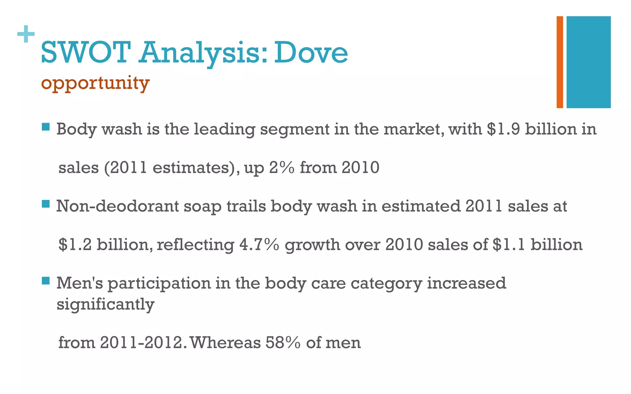 Dove - Marketing Plan | PPT