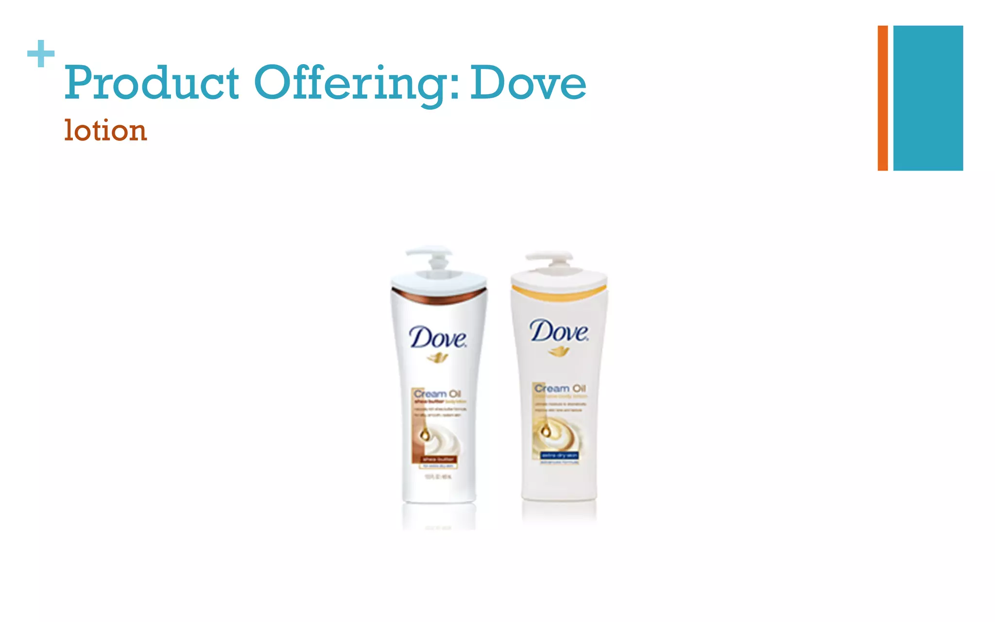 Dove - Marketing Plan | PPT