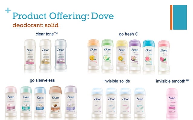 Dove - Marketing Plan | PPT | Skin Care | Beauty