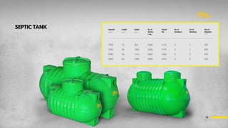 Aquatech Tanks - Manufacturers of Roto-Molded Water Tanks and Molded ...