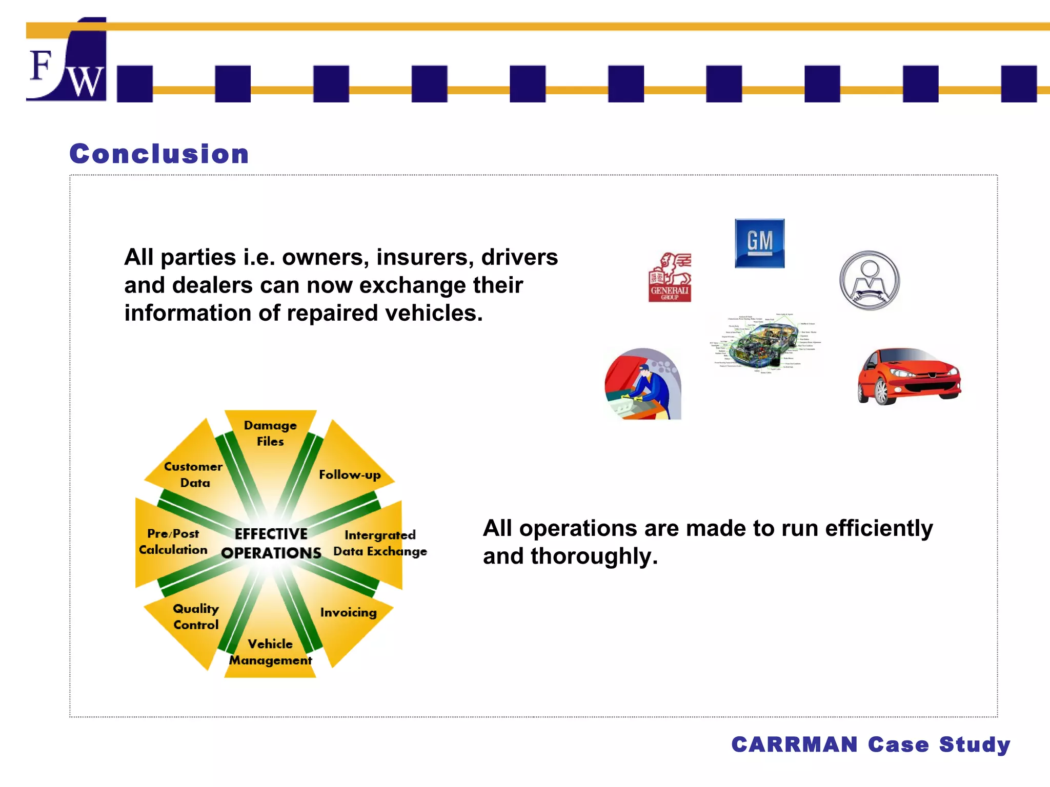 Carrman Case Study of a Body Shop application | PPT