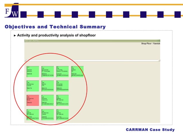Carrman Case Study of a Body Shop application | PPT