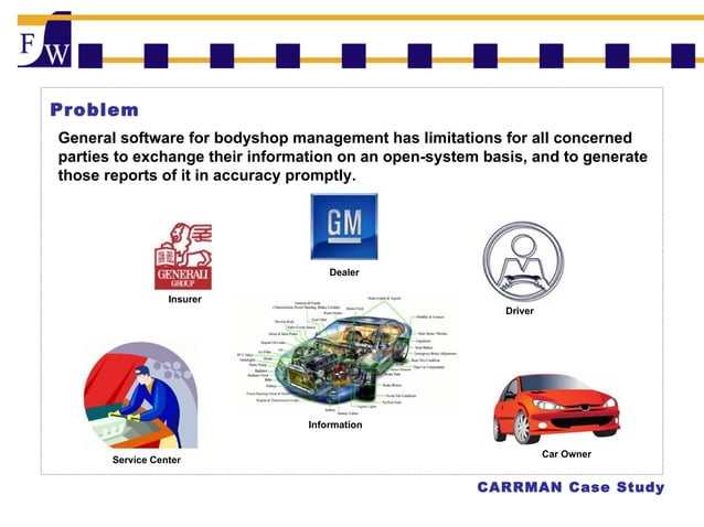 Carrman Case Study of a Body Shop application | PPT
