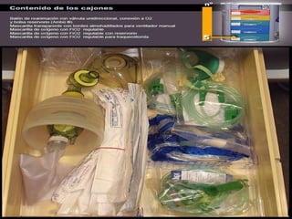 Comprehensive Guide to Emergency Crash Cart Management and Code Blue ...