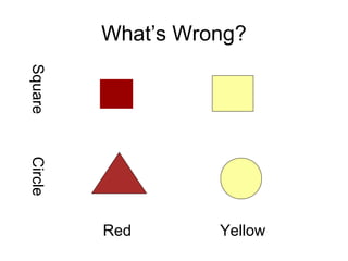 Carroll diagram errors | PPT