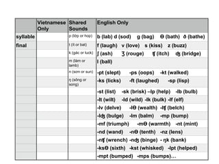 Pronunciation presentation Vietnam March 2019 | PPTX