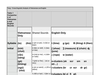 Pronunciation presentation Vietnam March 2019 | PPTX