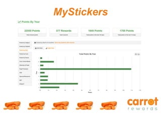 Carrot rewards presentation 09.03.16.pptx
