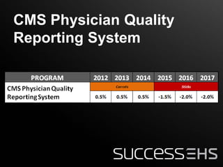 CMS Incentives and Penalties | PDF | Health Insurance | Insurance