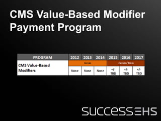 CMS Incentives and Penalties | PDF | Health Insurance | Insurance