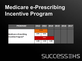 CMS Incentives and Penalties | PDF