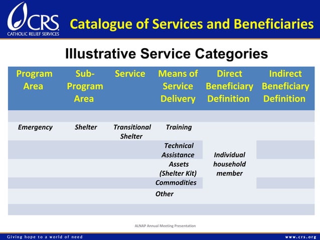 Tracking beneficiaries and services delivered (Harry Carr, CRS) | PPT