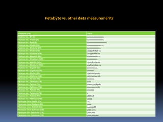 Carry out-mensuration-and-calculation | PPTX