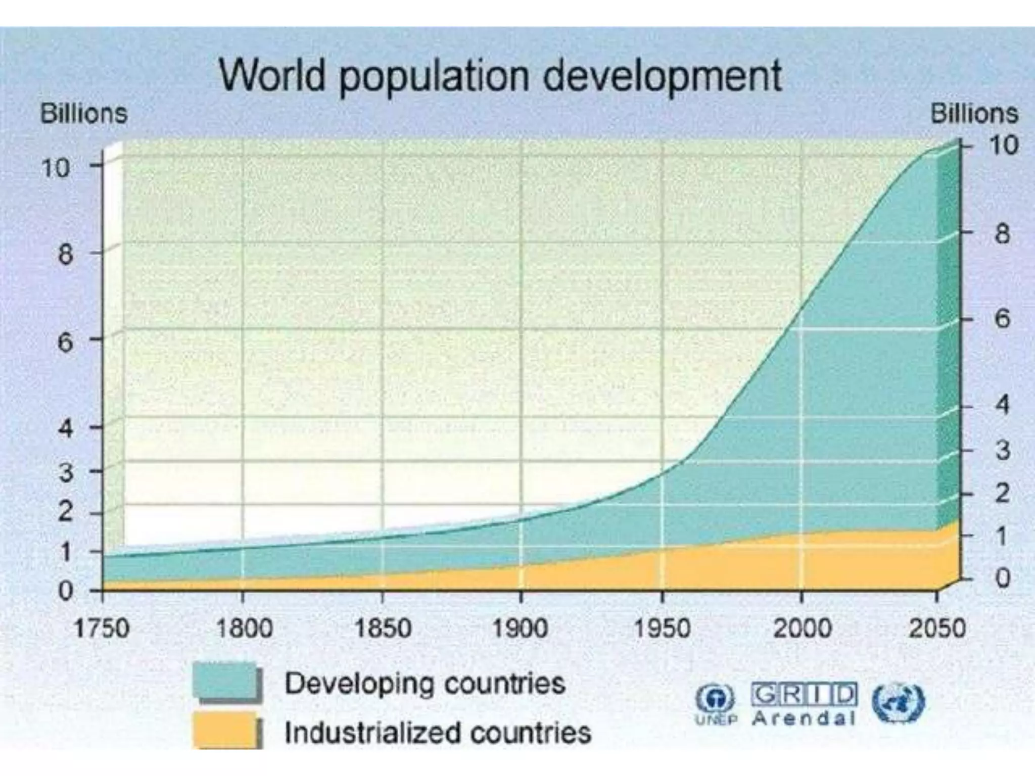 Human Carrying capacity | PPTX