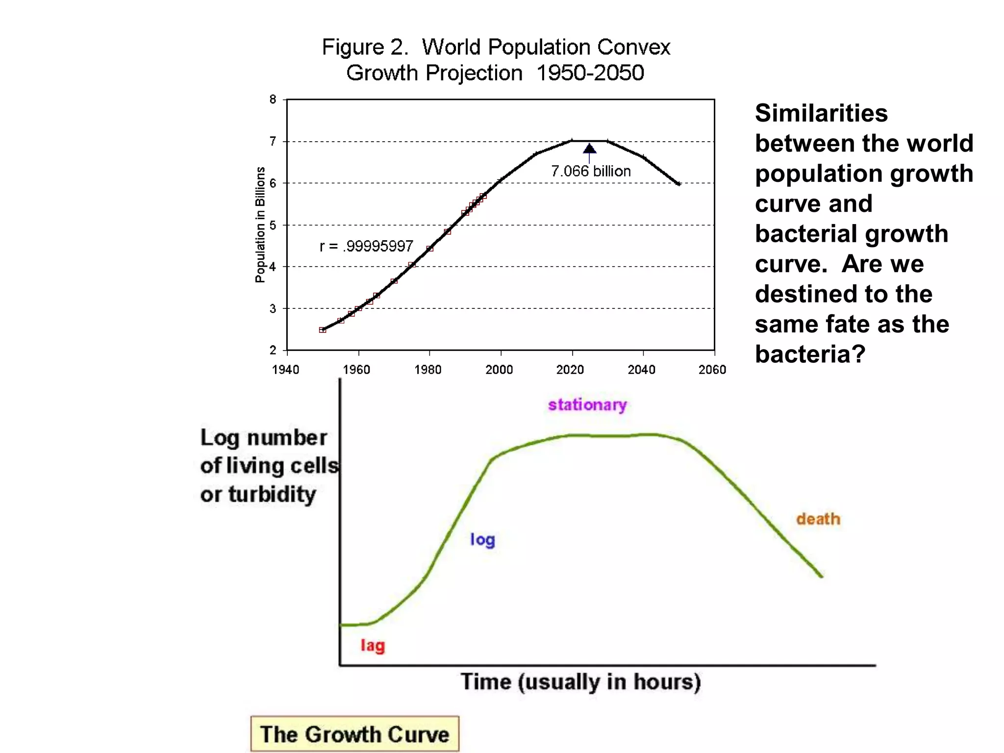 Human Carrying capacity | PPT