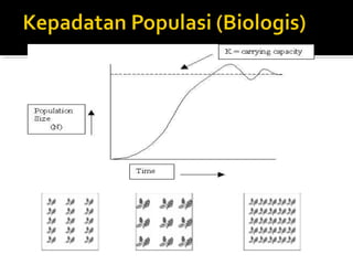 Carrying capacity | PPT