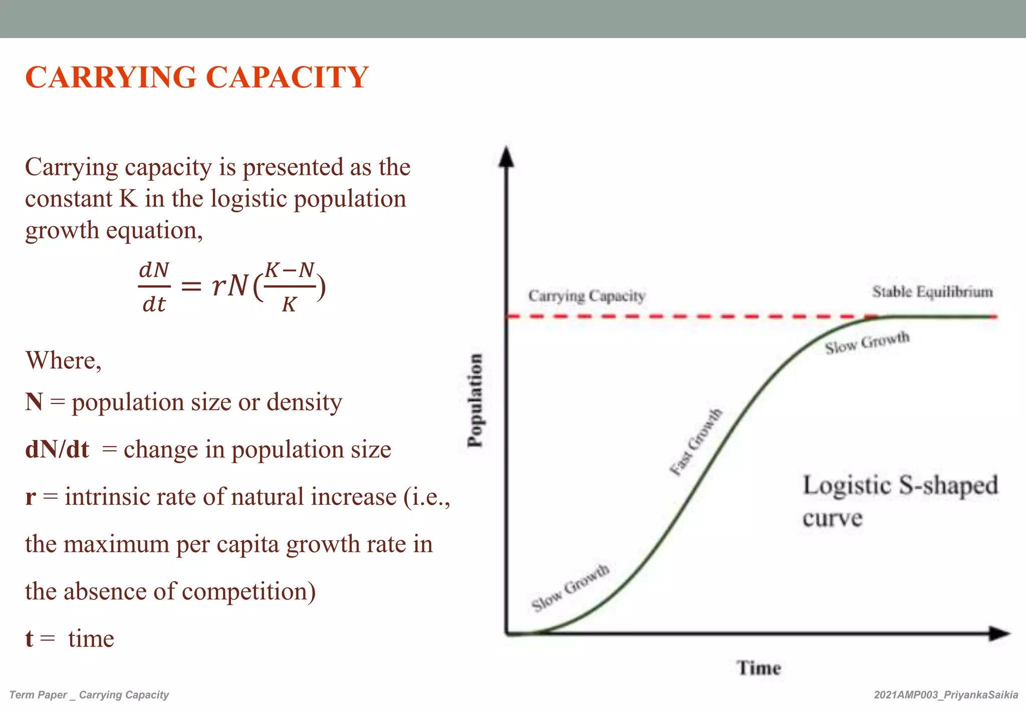 Carrying Capacity.pptx