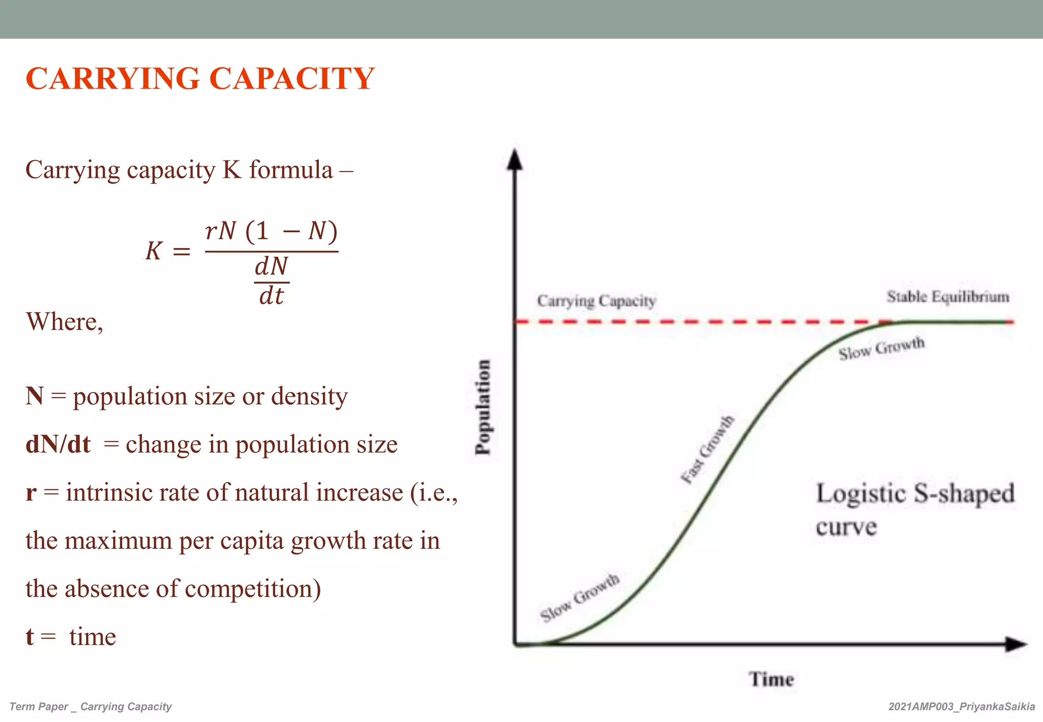 Carrying Capacity.pptx