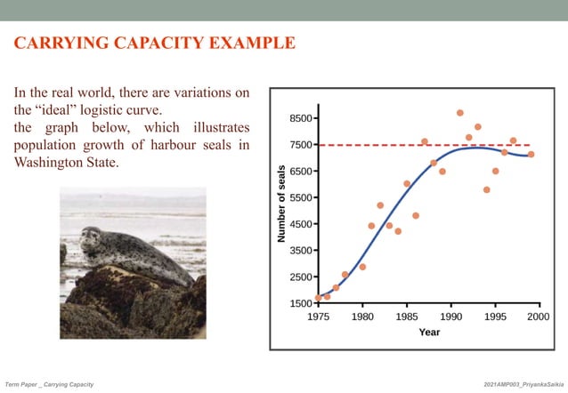 Carrying Capacity.pptx | Biological Sciences | Science