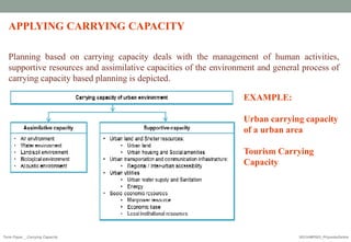 Carrying Capacity.pptx