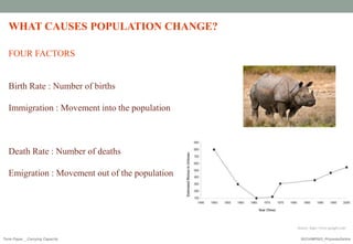 Carrying Capacity.pptx