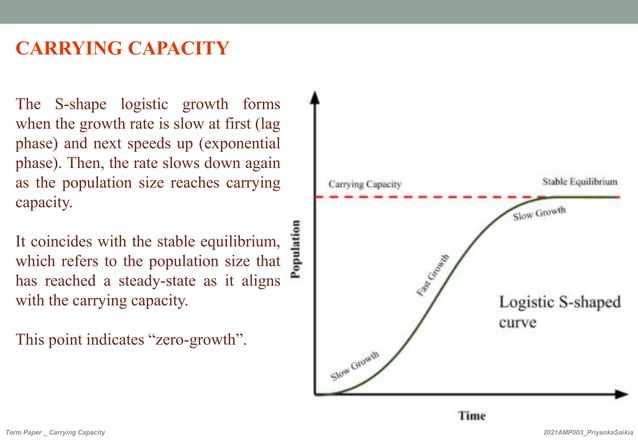 Carrying Capacity.pptx | Biological Sciences | Science