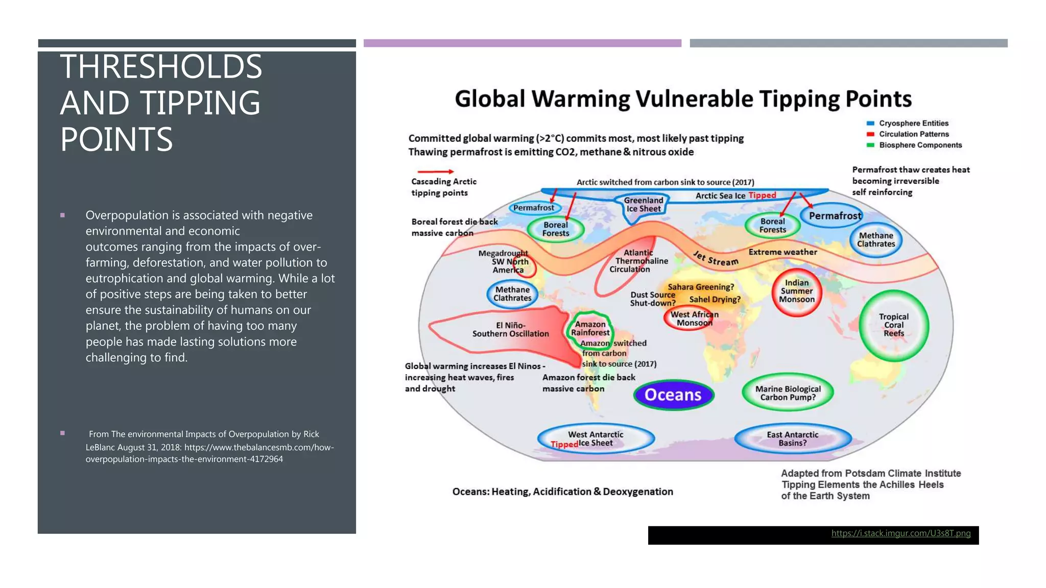 Carrying capacity and overpopulation | PPTX