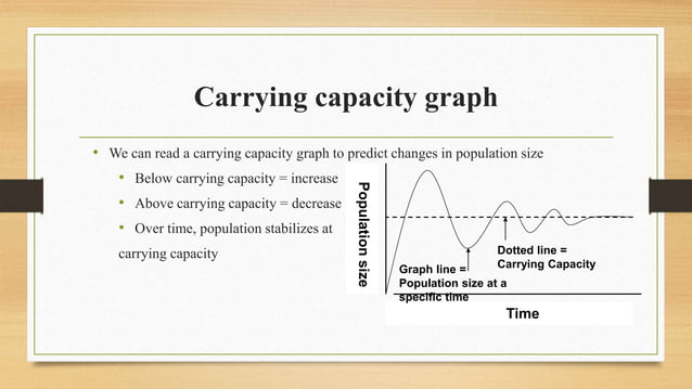 Carrying capacity of ecosystem | PPTX