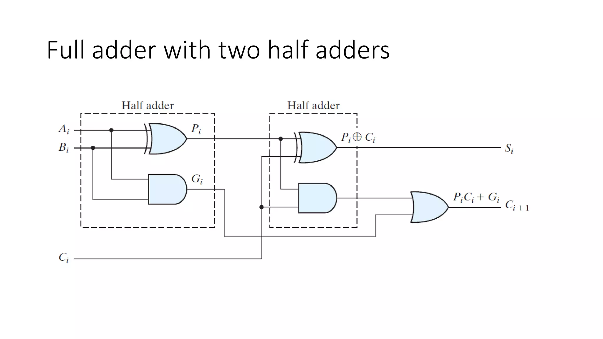 Carry lookahead adder | PDF