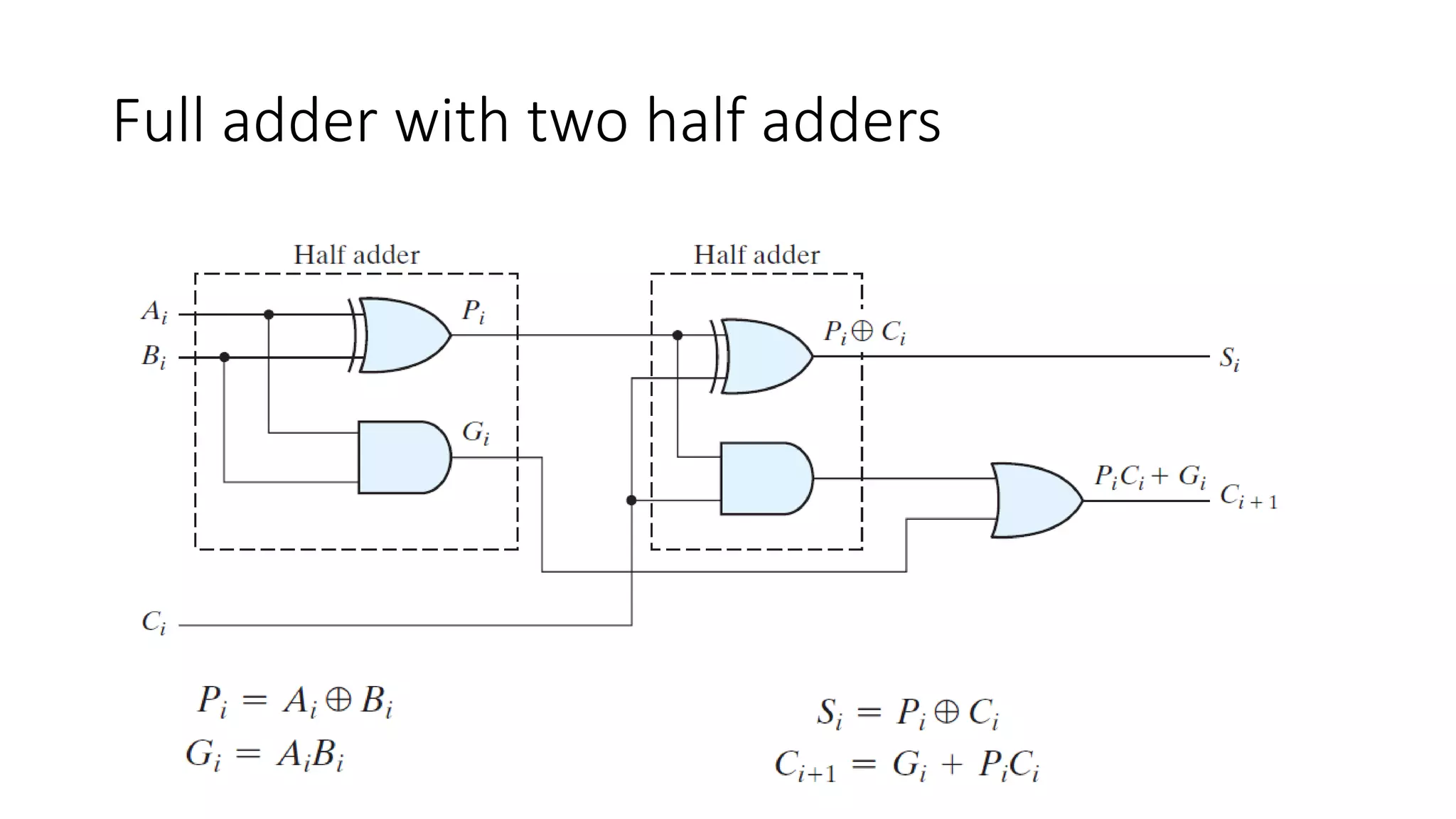 Carry lookahead adder | PDF