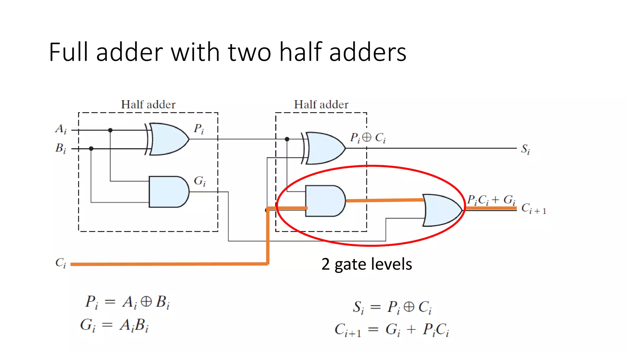 Carry lookahead adder | PDF