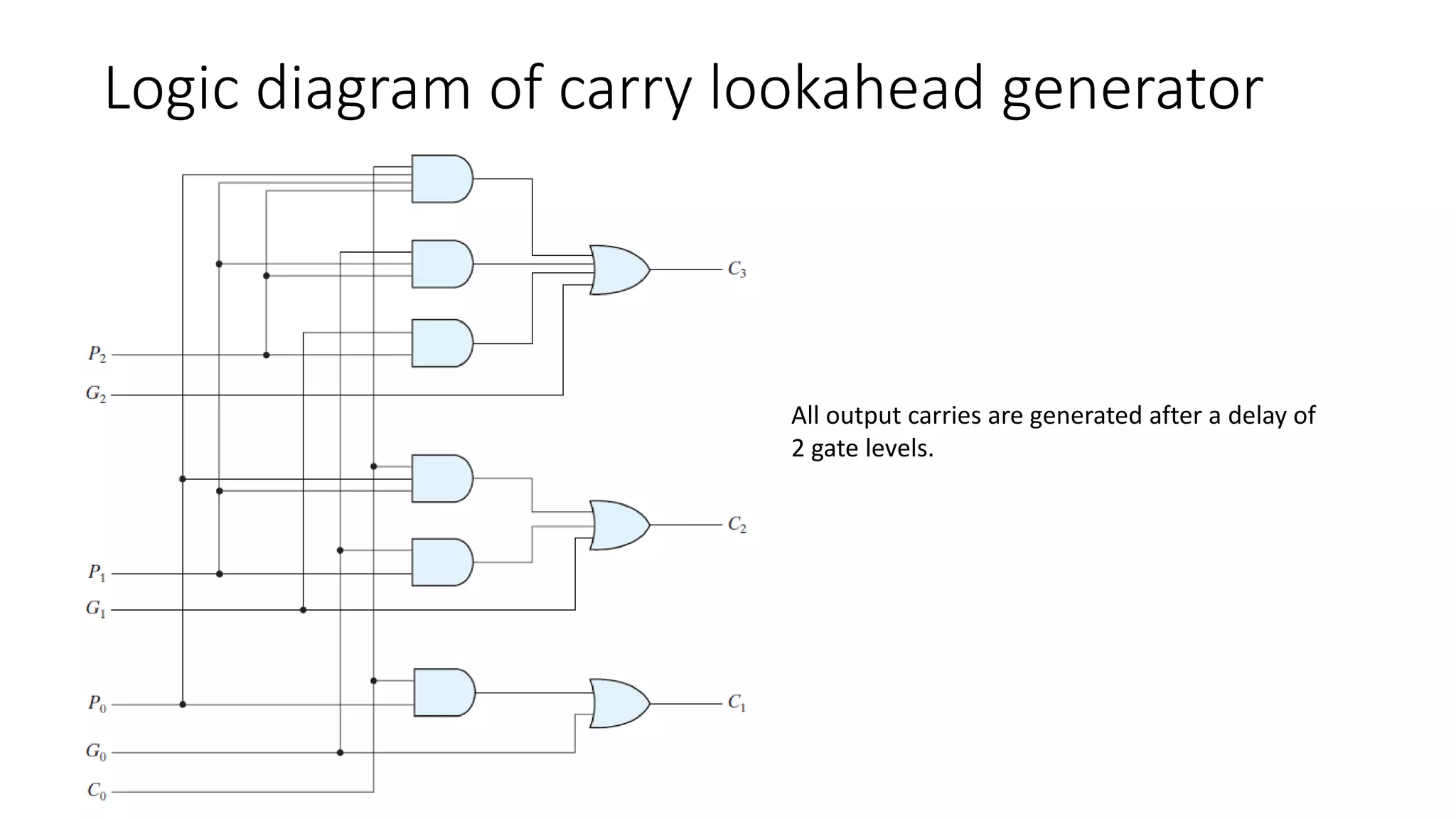 Carry lookahead adder | PDF