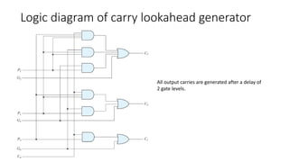Carry lookahead adder | PDF