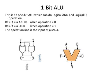 Carry Look Ahead Adder, ALU, Encoders and Decoders | PPT