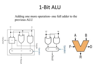Carry Look Ahead Adder, ALU, Encoders and Decoders | PPT
