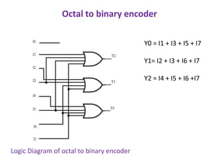 Carry Look Ahead Adder, ALU, Encoders and Decoders | PPT