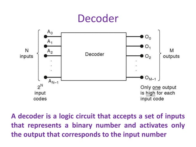 Carry Look Ahead Adder, ALU, Encoders and Decoders | PPT