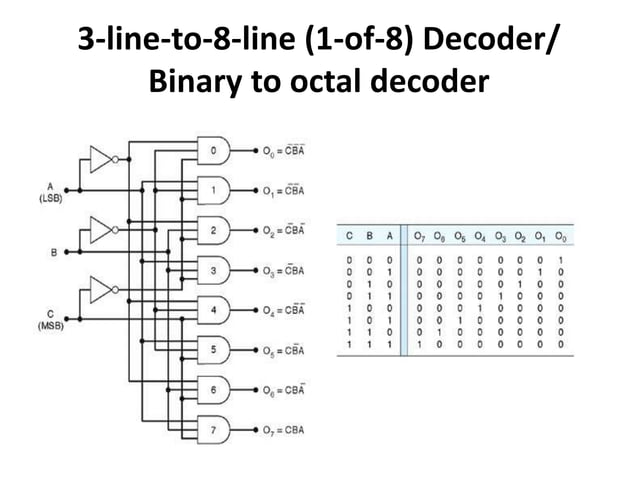 Carry Look Ahead Adder, ALU, Encoders and Decoders | PPT