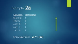 Carry Out Mensuration and Calculation.pptx