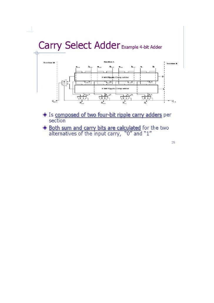 Carry save adder vhdl