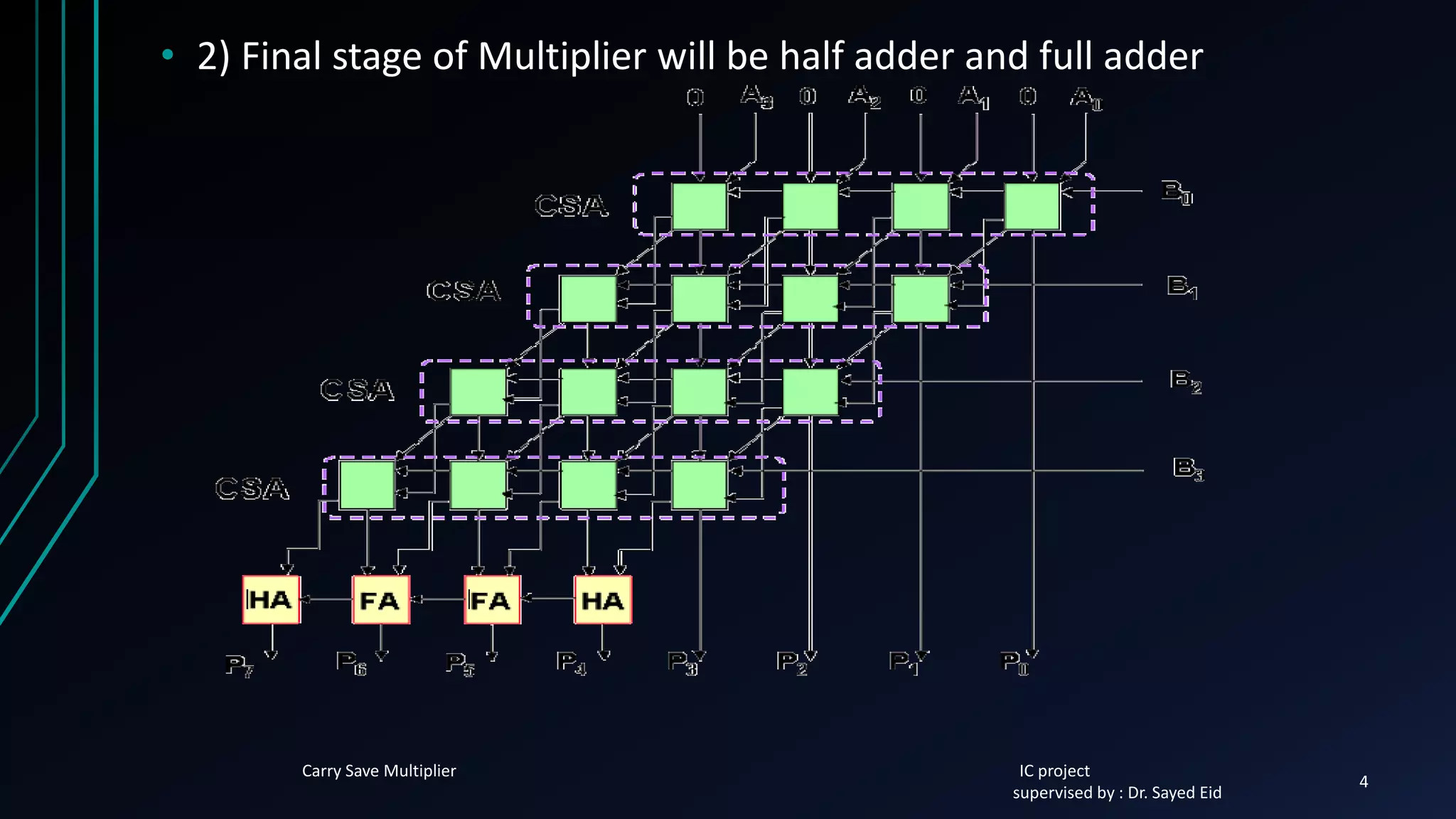 Carry save multiplier | PPT | Free Download