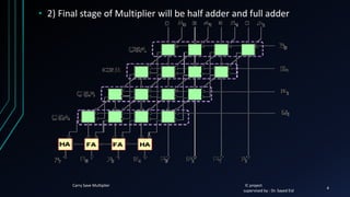Carry save multiplier | PPTX