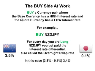 Carry Trade Strategy | PPTX