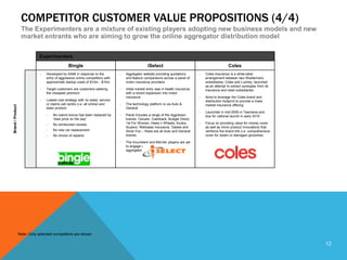 Australian Car Insurance Market - ANALYSIS | PPT