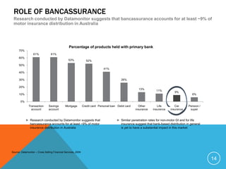 Australian Car Insurance Market - ANALYSIS | PPT