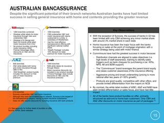 Australian Car Insurance Market - ANALYSIS | PPT