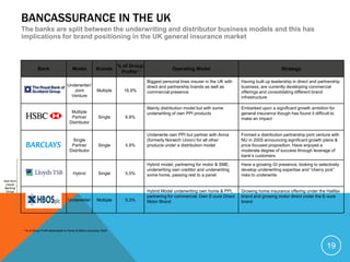 Australian Car Insurance Market - ANALYSIS | PPT
